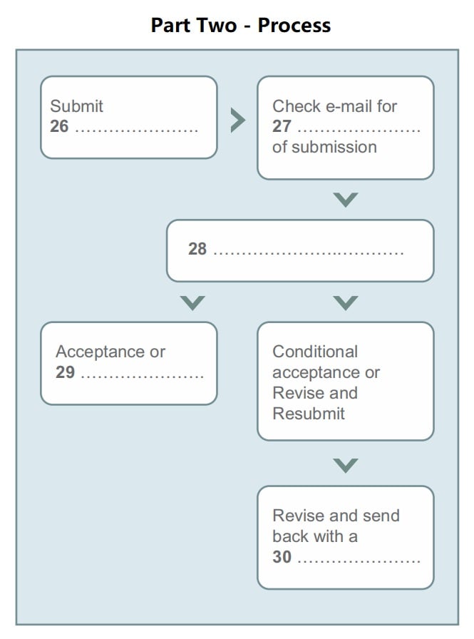 Jumpinto - Where Candidates Practice, Improve & Achieve Ideal Scores